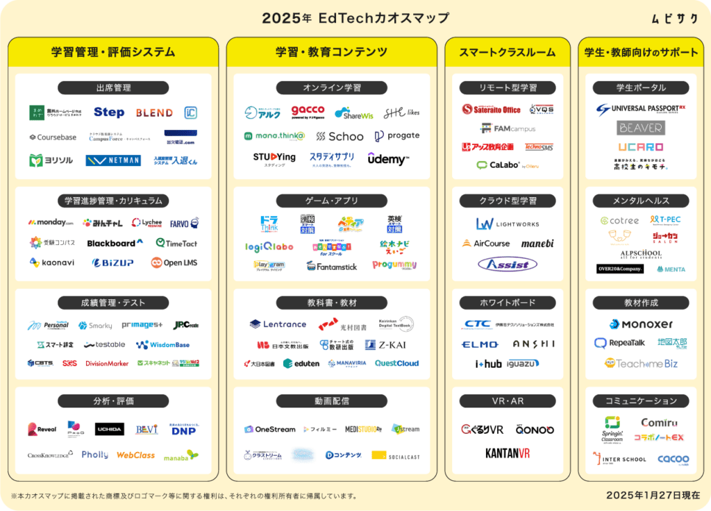 2025年版「EdTechカオスマップ」をムビサクが公開 ｜ 動画制作・映像制作会社ならムビサク